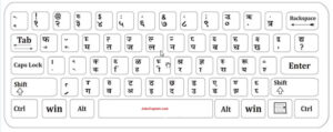 Download Hindi Typing Keyboard PDF [Krutidev and Mangal font]
