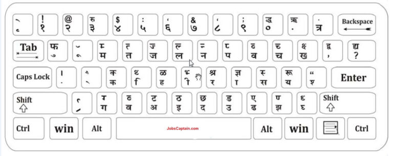 Download Hindi Typing Keyboard PDF [Krutidev and Mangal font]