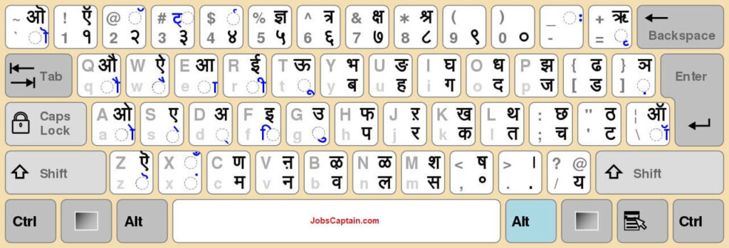 Download Hindi Typing Keyboard PDF [Krutidev and Mangal font]
