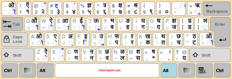 Download Hindi Typing Keyboard PDF [Krutidev and Mangal font]