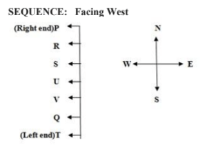 Seating Arrangement Questions with Answers [MCQ Quiz]